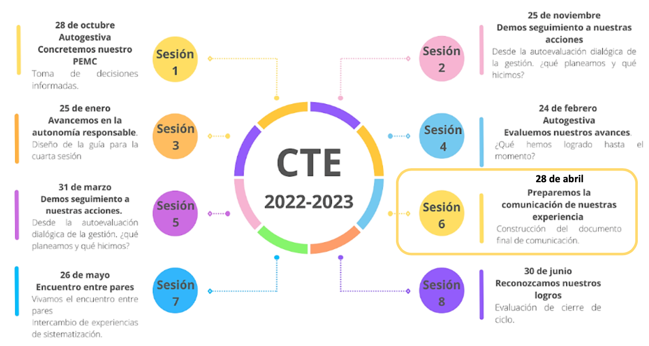 Sesión 6 CTE :: CTE Foranea 26